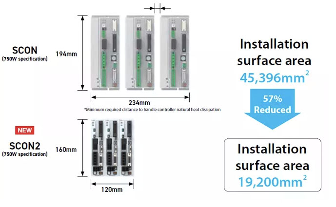 IAI SCON2 with Safety Functions
